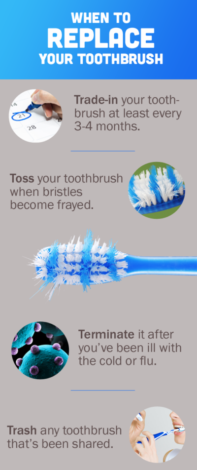 The Best Toothbrush Recommended By Dentists - Monroe Family Dentistry